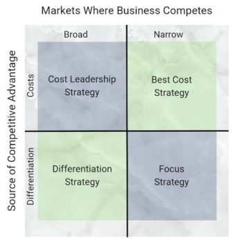 What Is A Competitive Marketing Strategy? | AMS Fulfillment